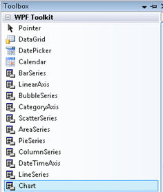 IComparable: Graficando en WPF Utilizando el WPF Toolkit